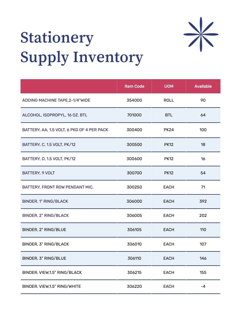 General Inventory Report Template | Visme
