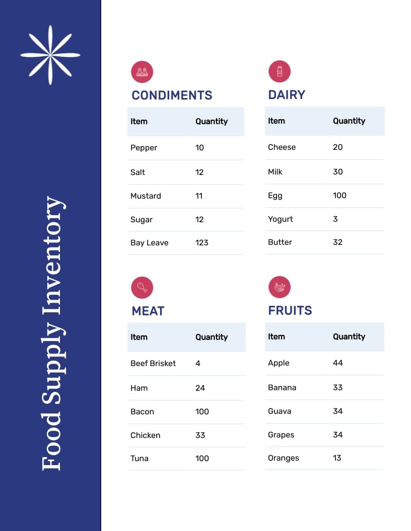 General Inventory Report Template | Visme