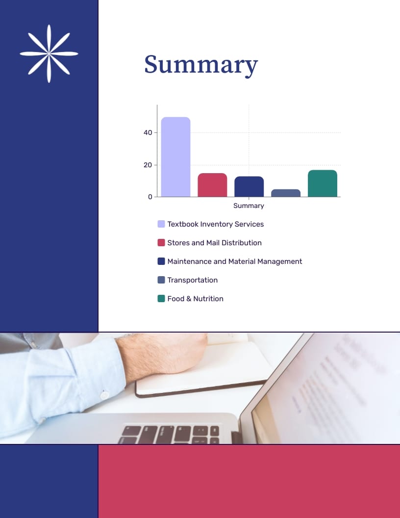 General Inventory Report Template | Visme