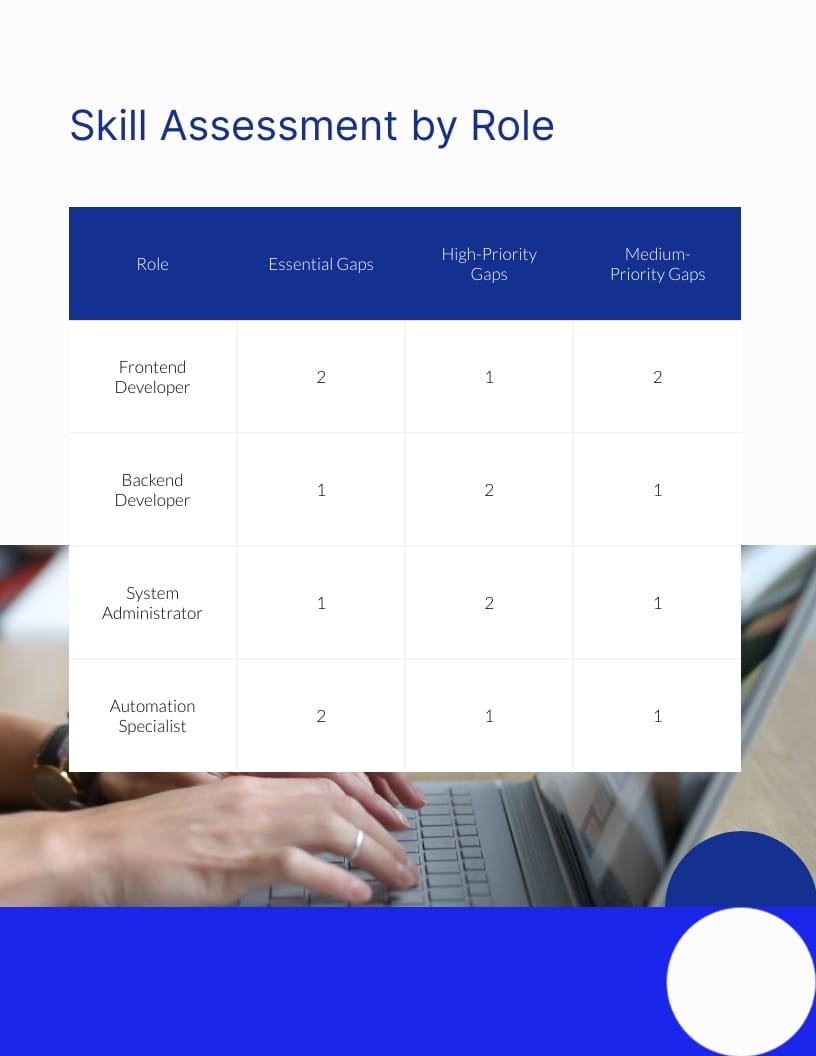 General Training Needs Assessment Report Template | Visme
