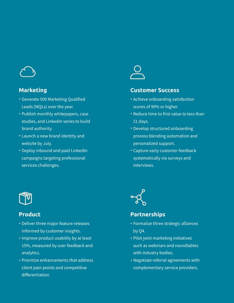 Go to Market Annual Operating Plan Template | Visme