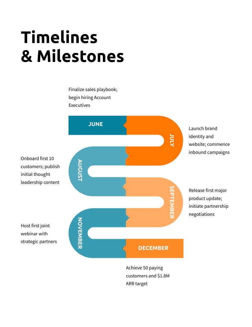 Go to Market Annual Operating Plan Template | Visme