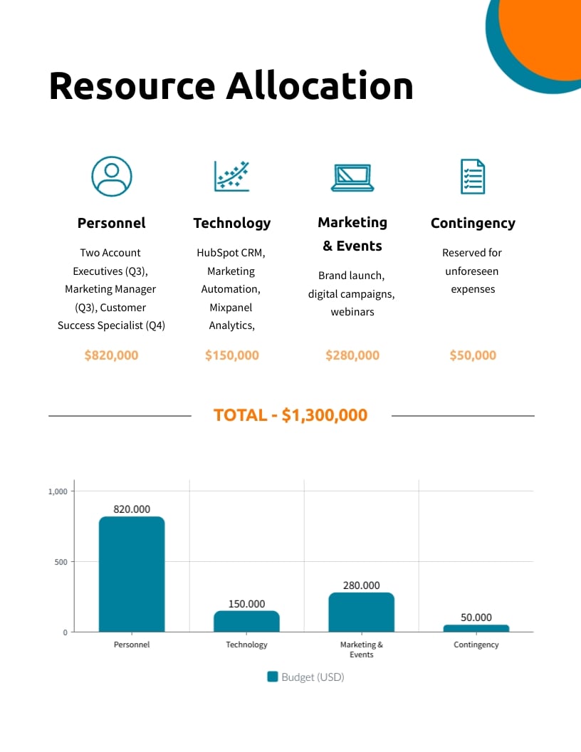 Go to Market Annual Operating Plan Template | Visme