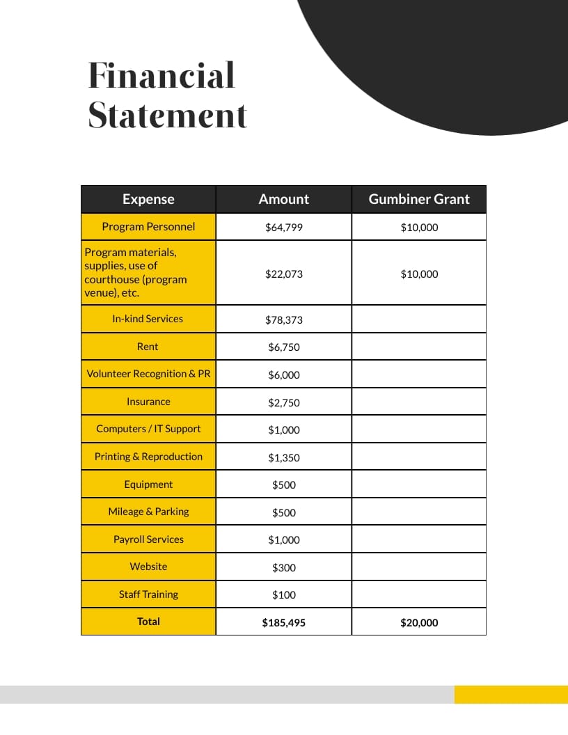 Grant Report Template | Visme