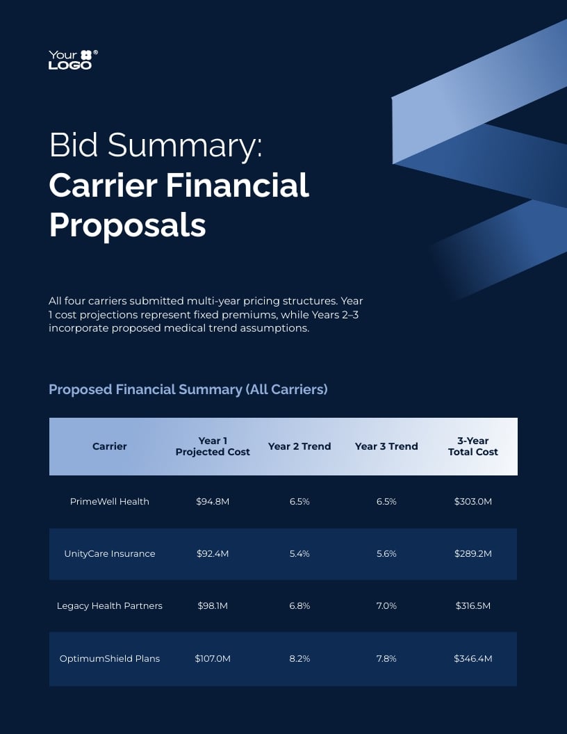 Health Insurance RFP Report Template | Visme