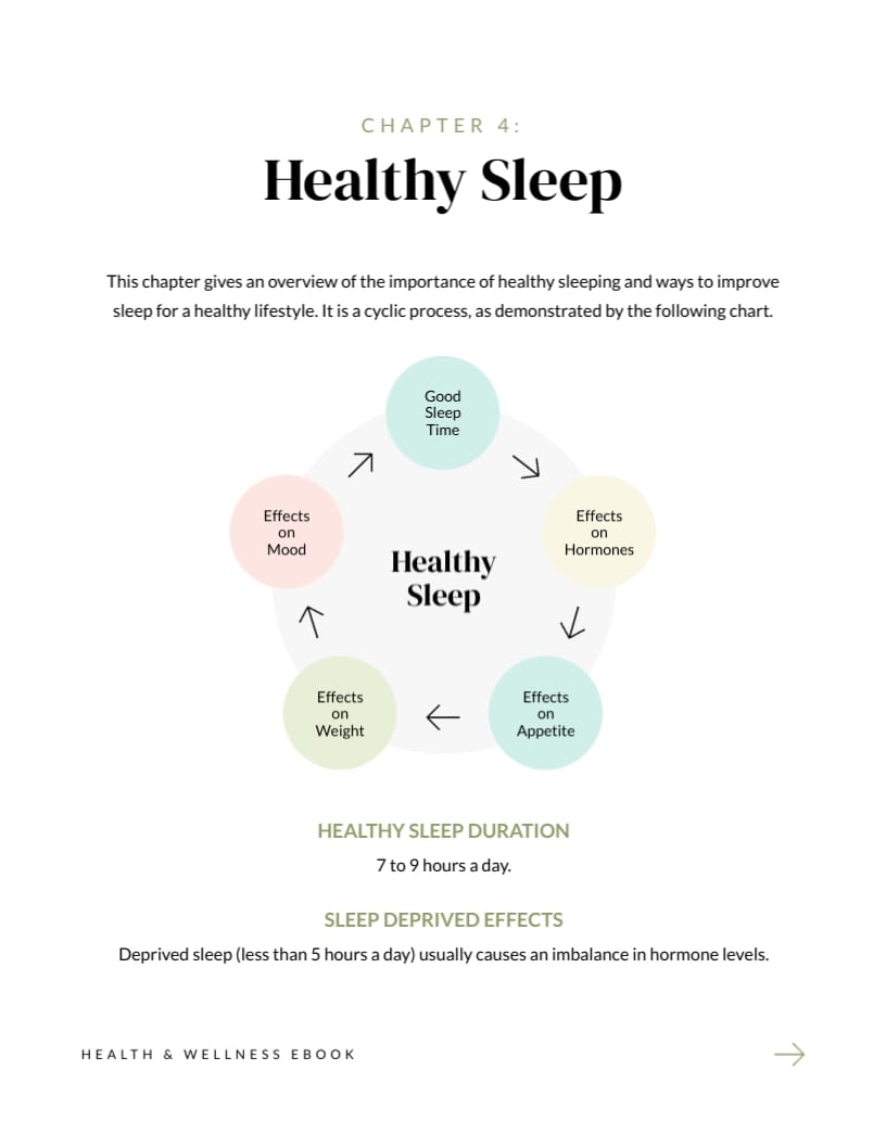 Health and Wellness Ebook Template | Visme