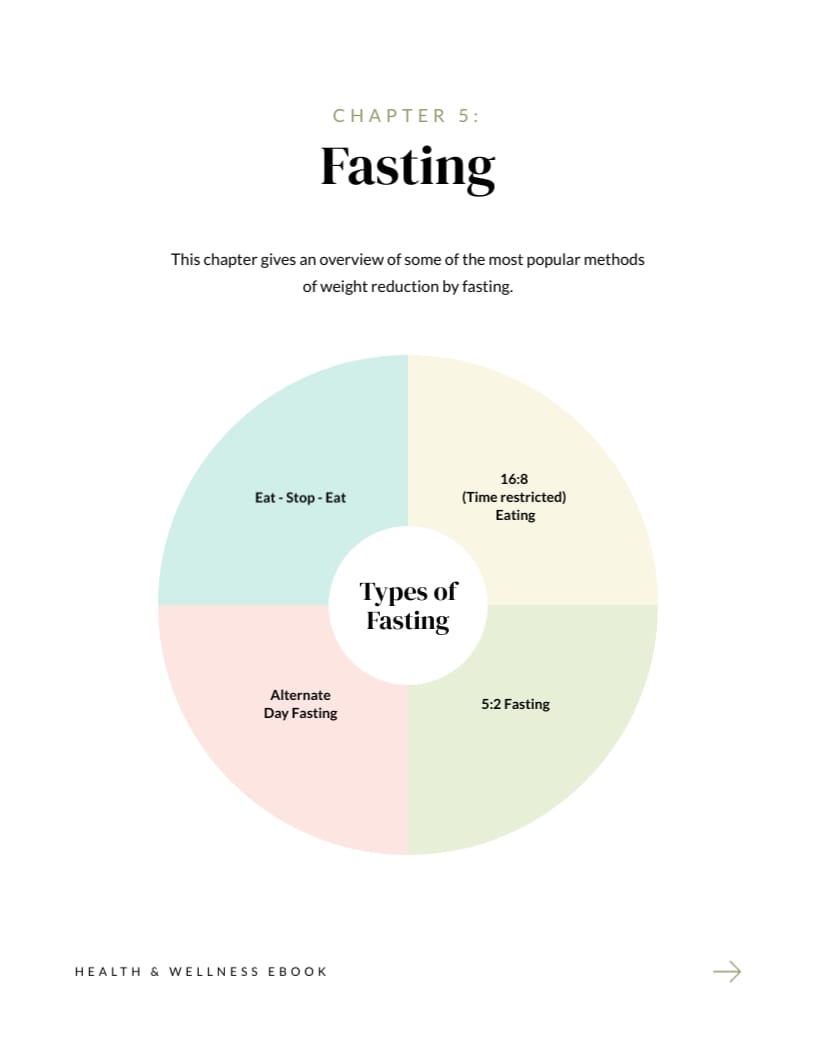 Health and Wellness Ebook Template | Visme