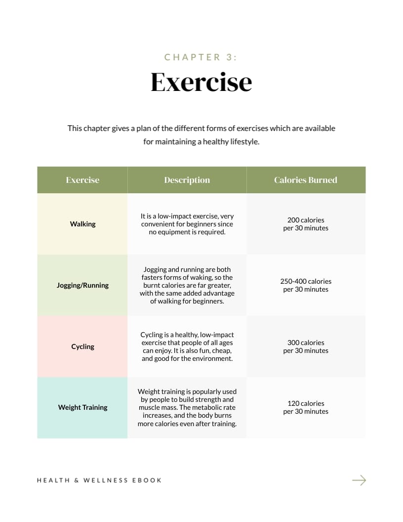 Health and Wellness Ebook Template | Visme