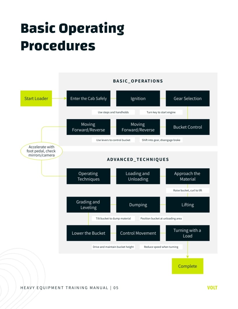 Heavy Equipment Training Manual Template | Visme