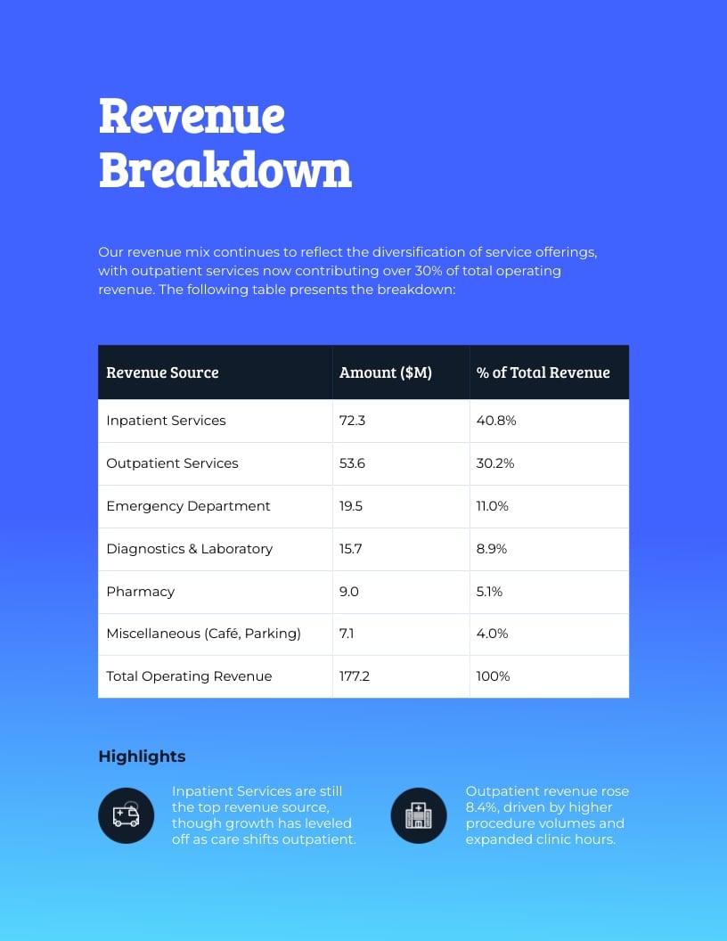 Hospital Annual Report Template | Visme
