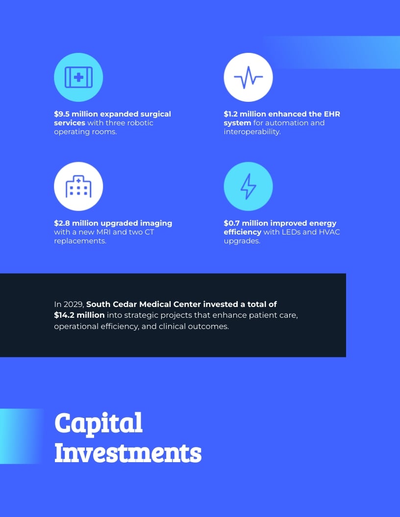 Hospital Annual Report Template | Visme