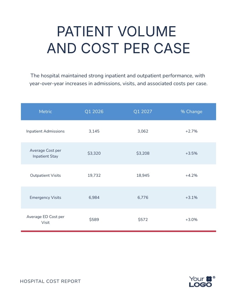 Hospital Cost Report Template | Visme