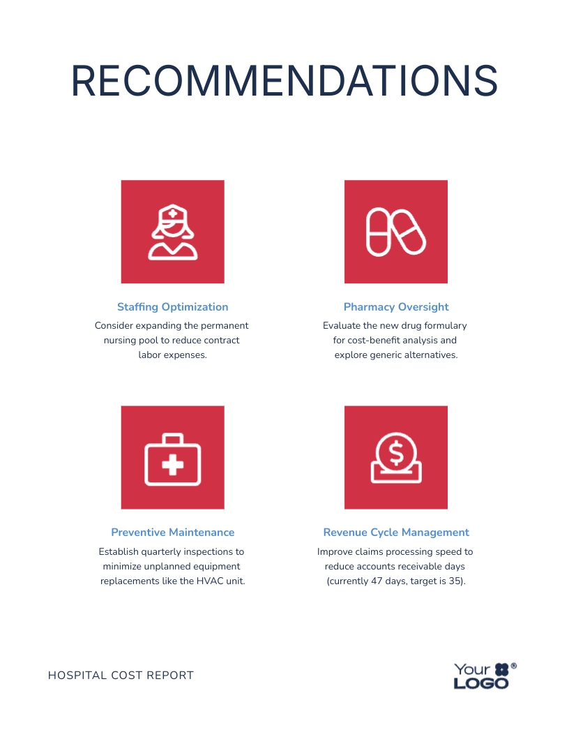 Hospital Cost Report Template | Visme