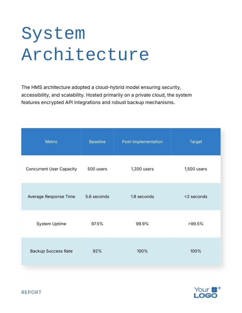 Hospital Management System Project Report Template | Visme