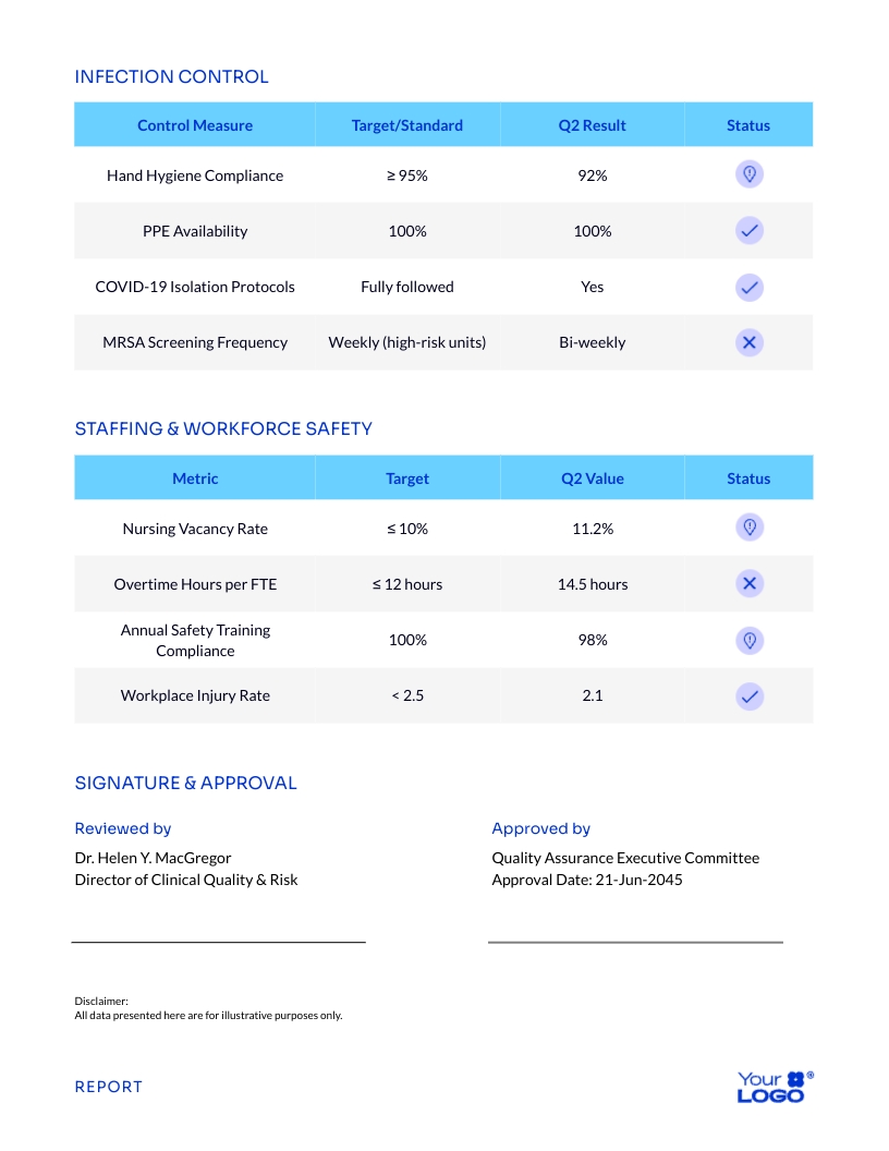 Hospital Quality Report Template | Visme