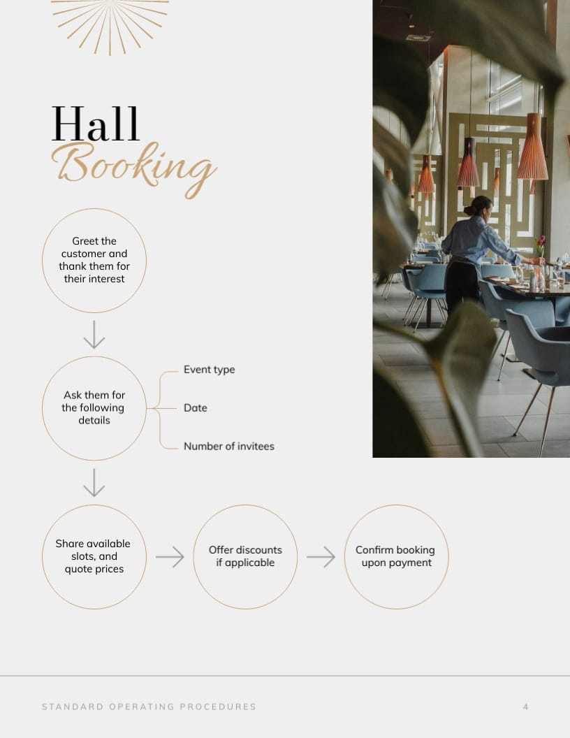 Hotel and Hospitality SOP Plan Template | Visme