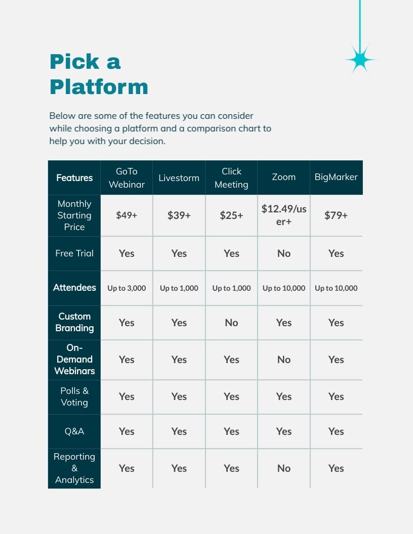 How to Set Up a Webinar Ebook Template | Visme