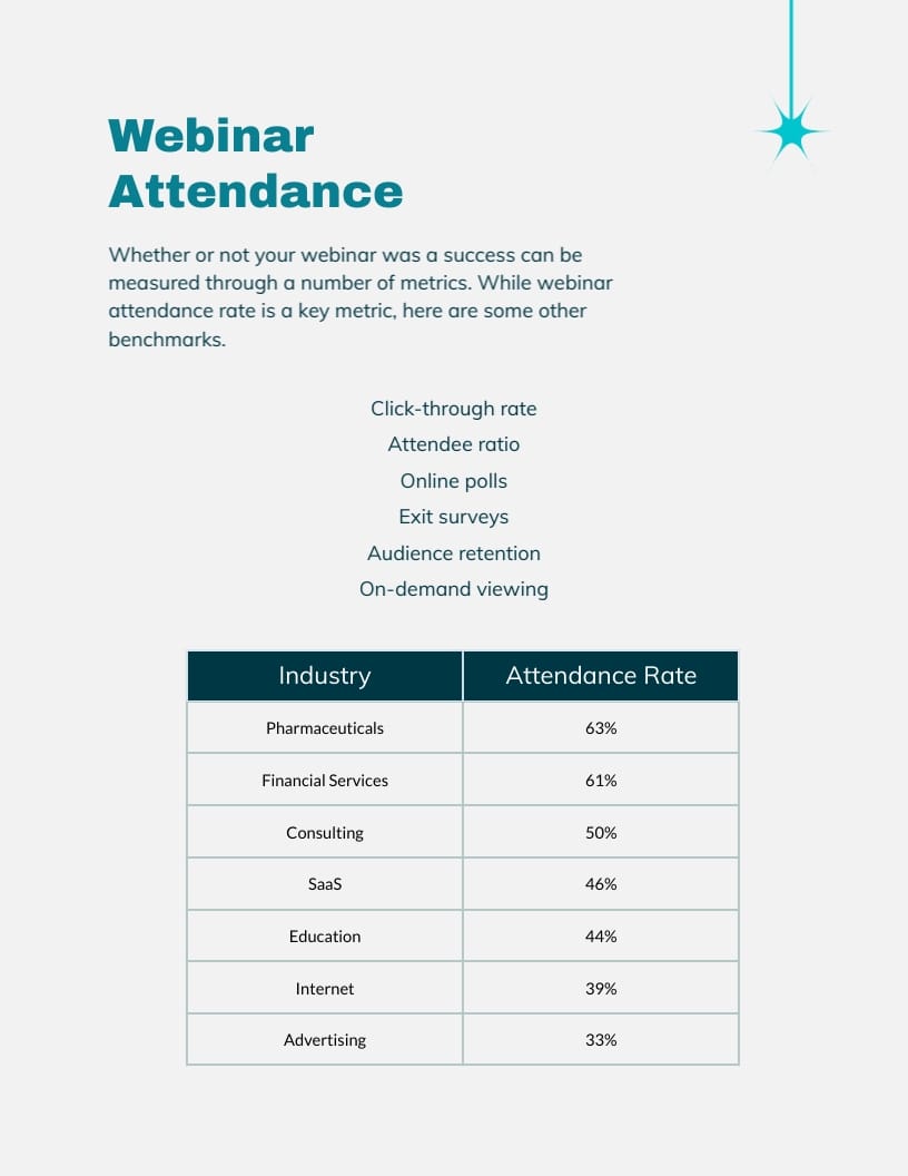 How to Set Up a Webinar Ebook Template | Visme