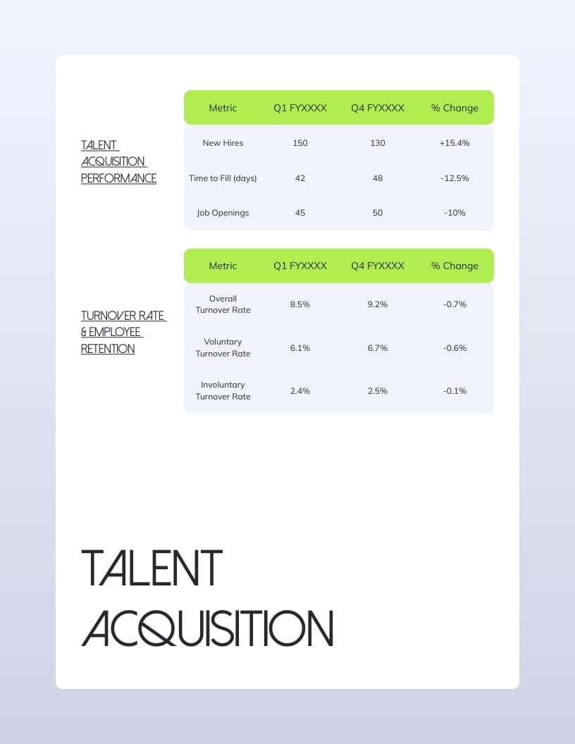 Human Resources Board Report Template | Visme