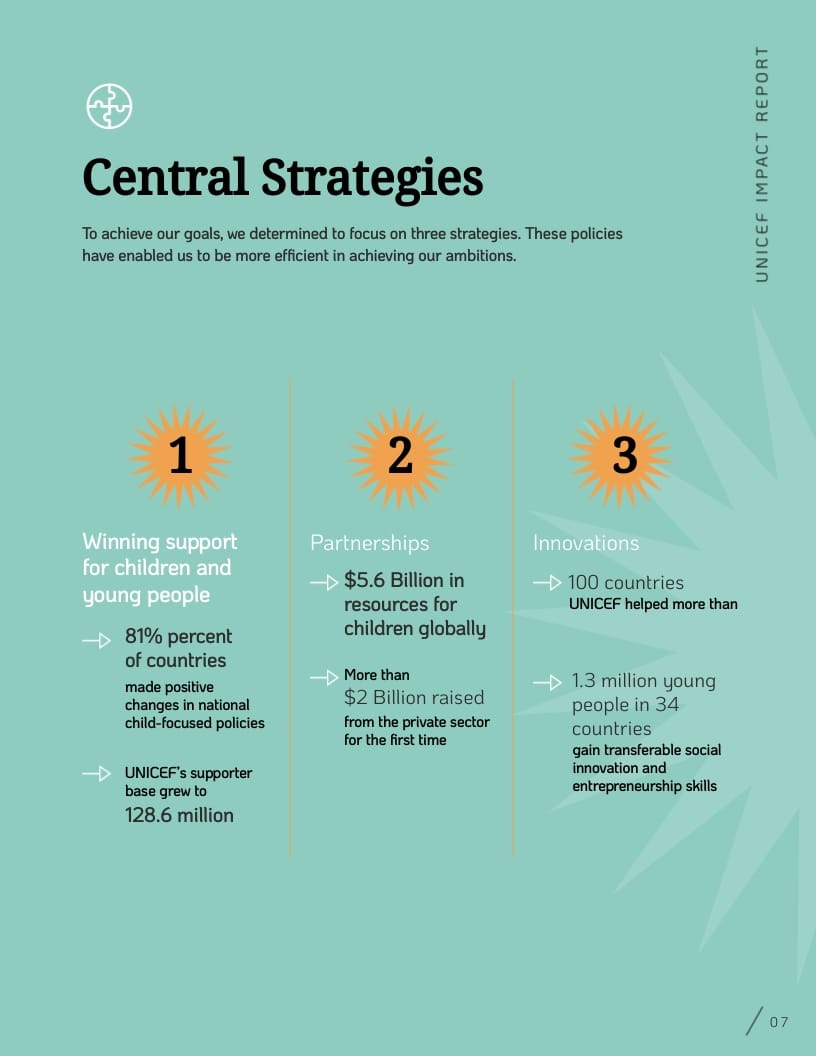 Impact Report Template | Visme