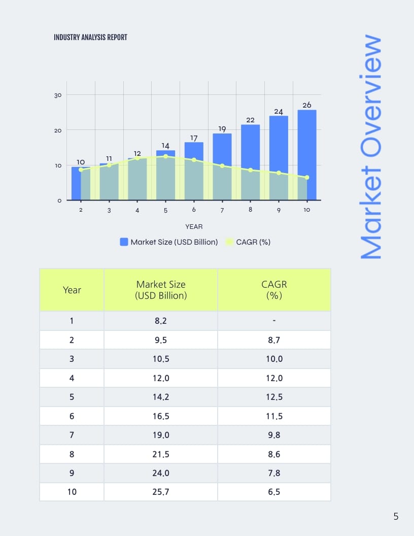 Industry Analysis Report Template | Visme