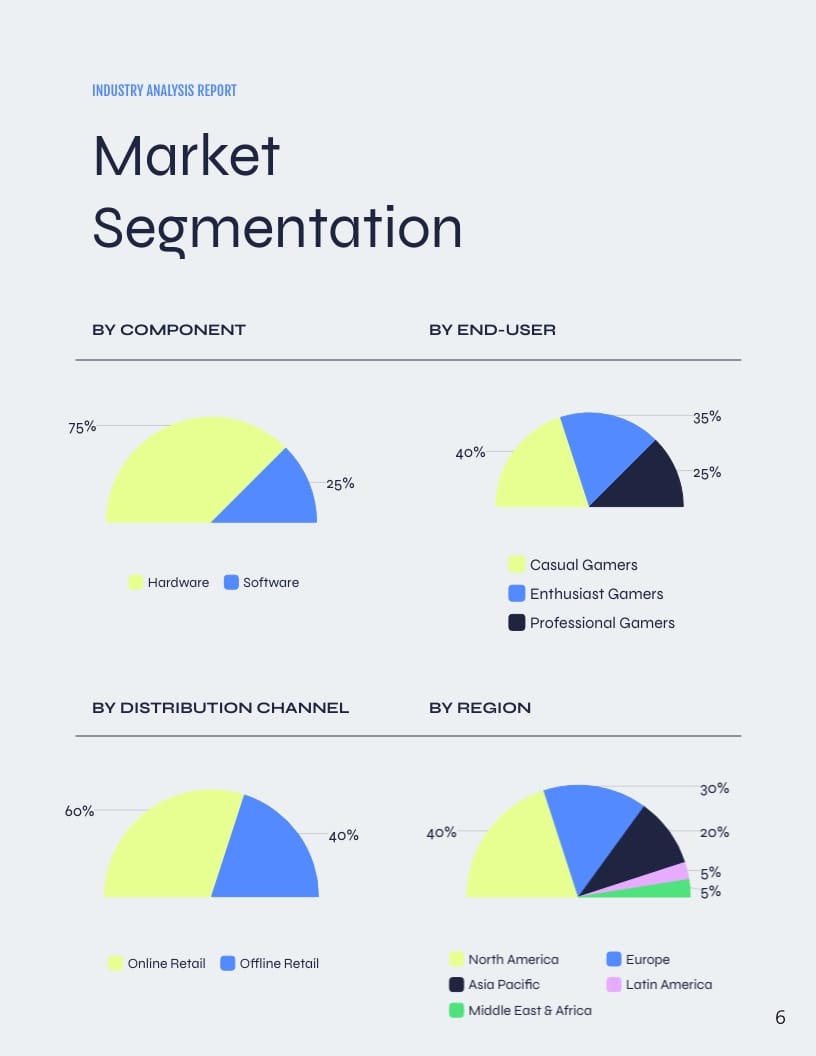 Industry Analysis Report Template | Visme