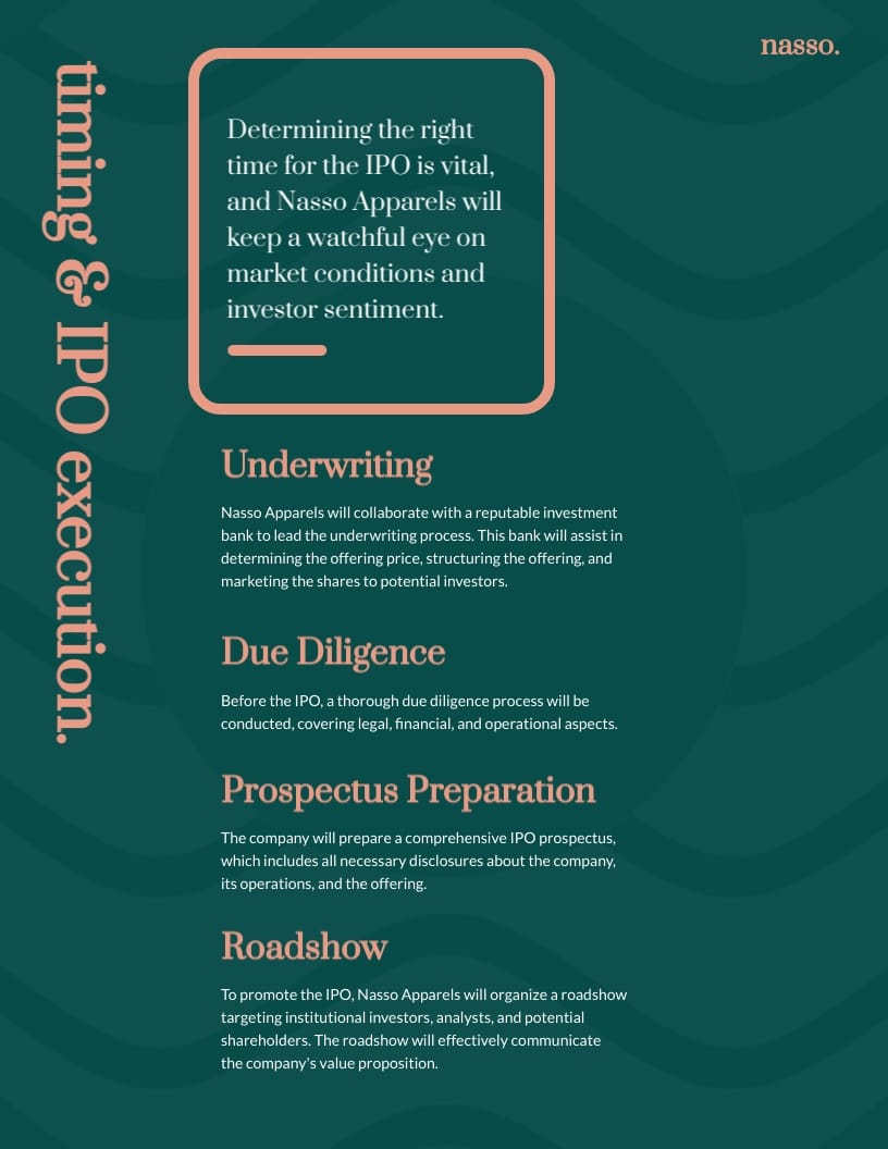 Initial Public Offering IPO Exit Strategy Plan Template | Visme