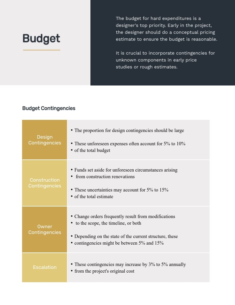 Interior Design Ebook 1 Template | Visme