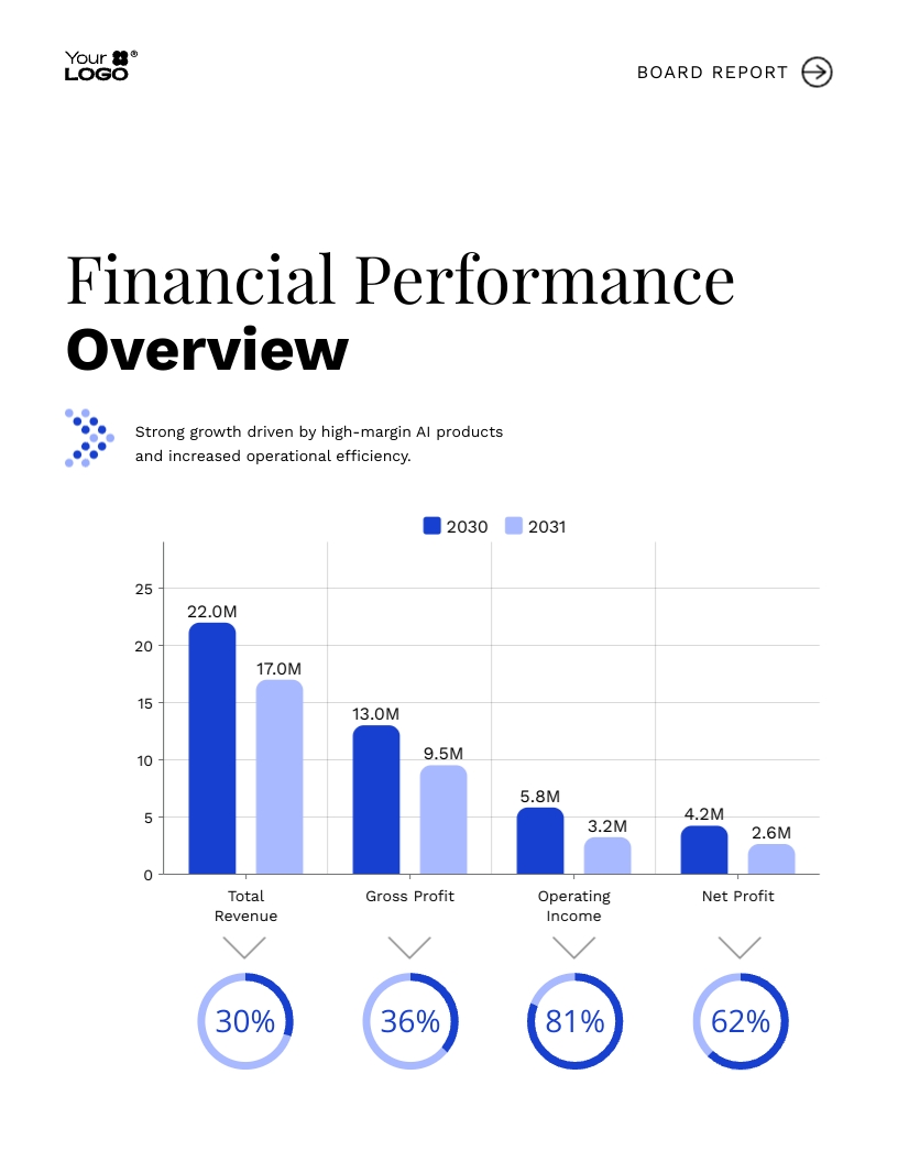 Investor Board Report Template | Visme