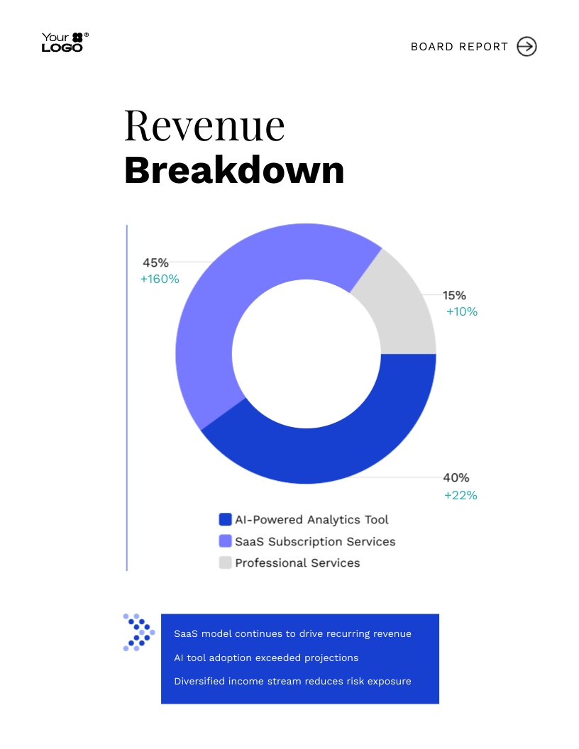 Investor Board Report Template | Visme
