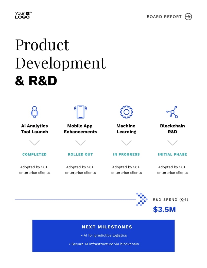Investor Board Report Template | Visme