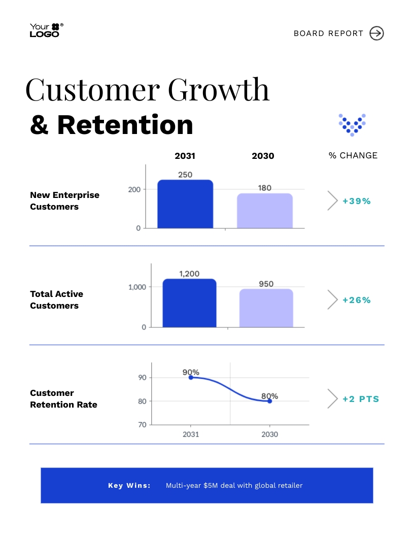 Investor Board Report Template | Visme