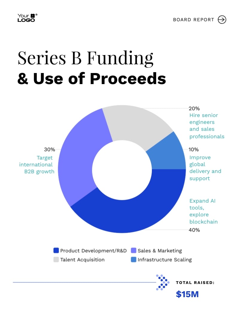 Investor Board Report Template | Visme