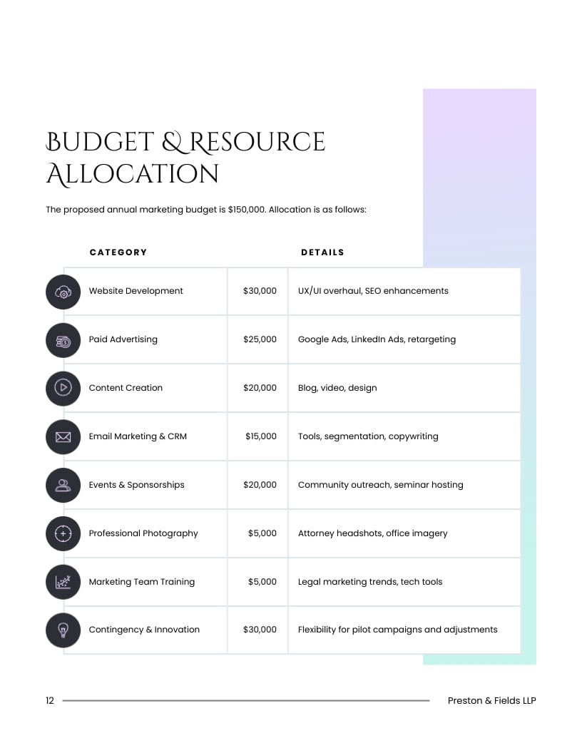 Law Firm Marketing Strategy Plan Template | Visme