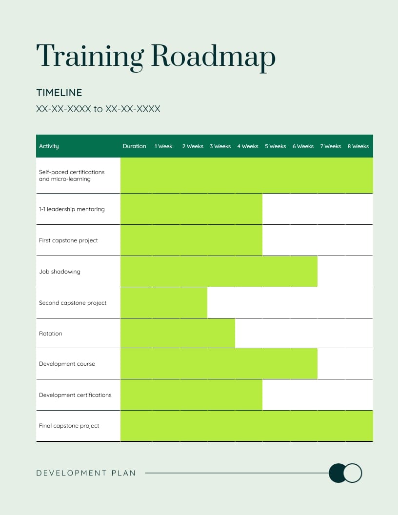 5 Detailed Employee Development Plan Templates to Guide Your Employees ...