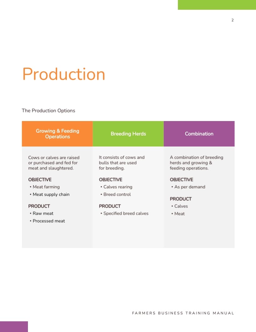 Livestock Business Training Manual Template | Visme