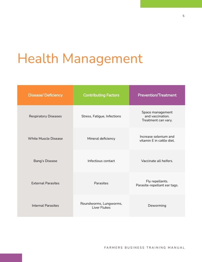 Livestock Business Training Manual Template | Visme