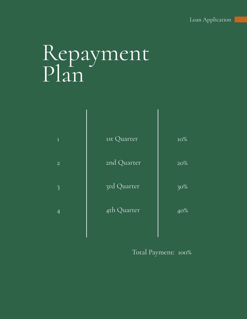 Loan Proposal Template | Visme