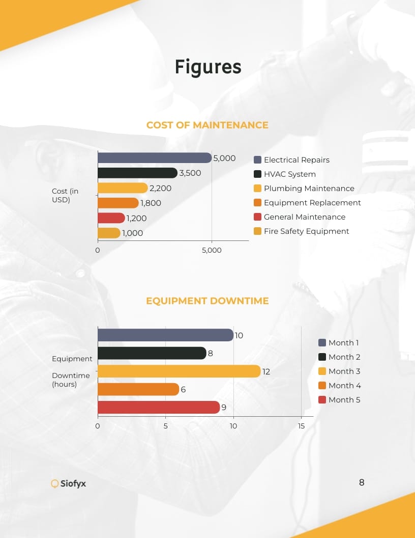 Maintenance Department Operational Report Template | Visme