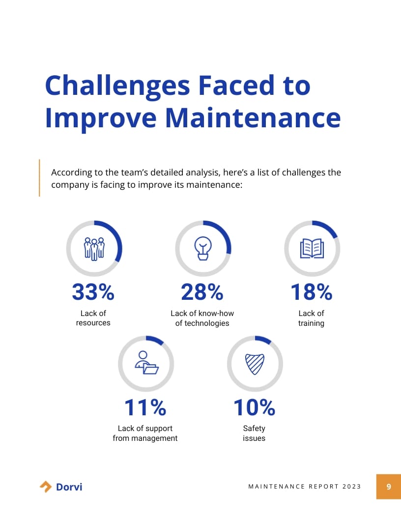 Maintenance Report Template | Visme