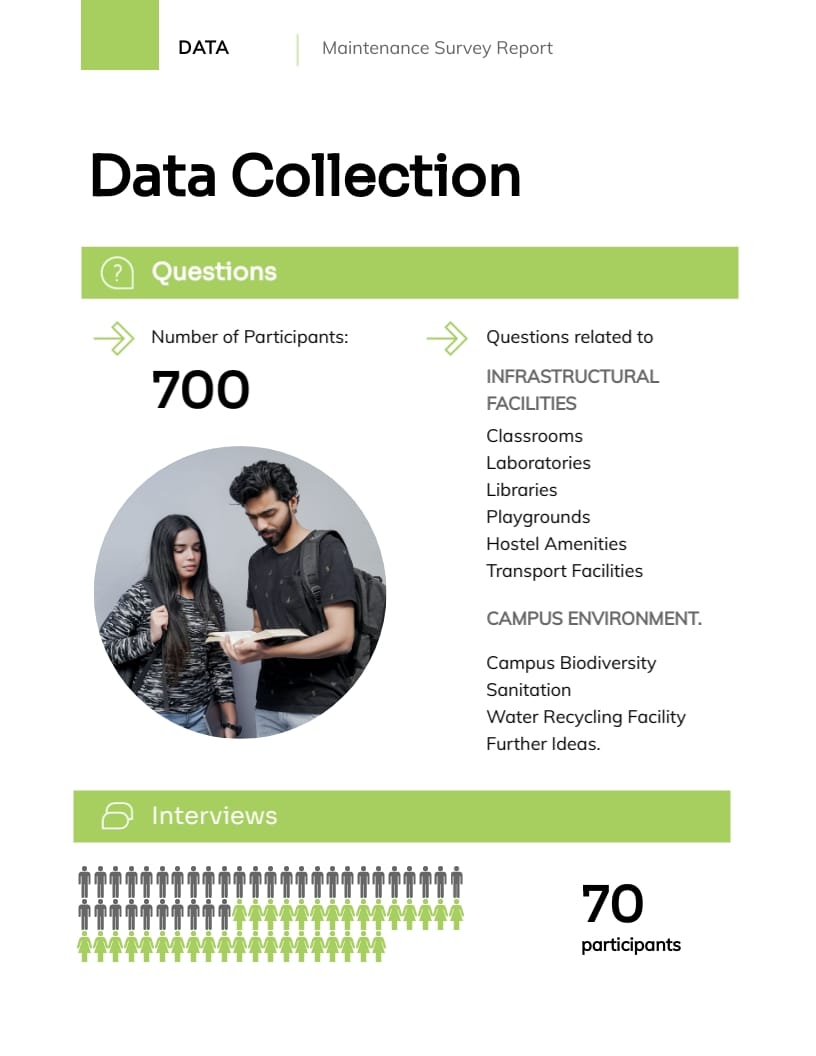Maintenance Survey Report Template | Visme