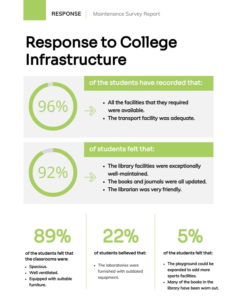 Maintenance Survey Report Template | Visme