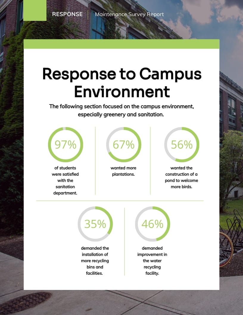 Maintenance Survey Report Template | Visme