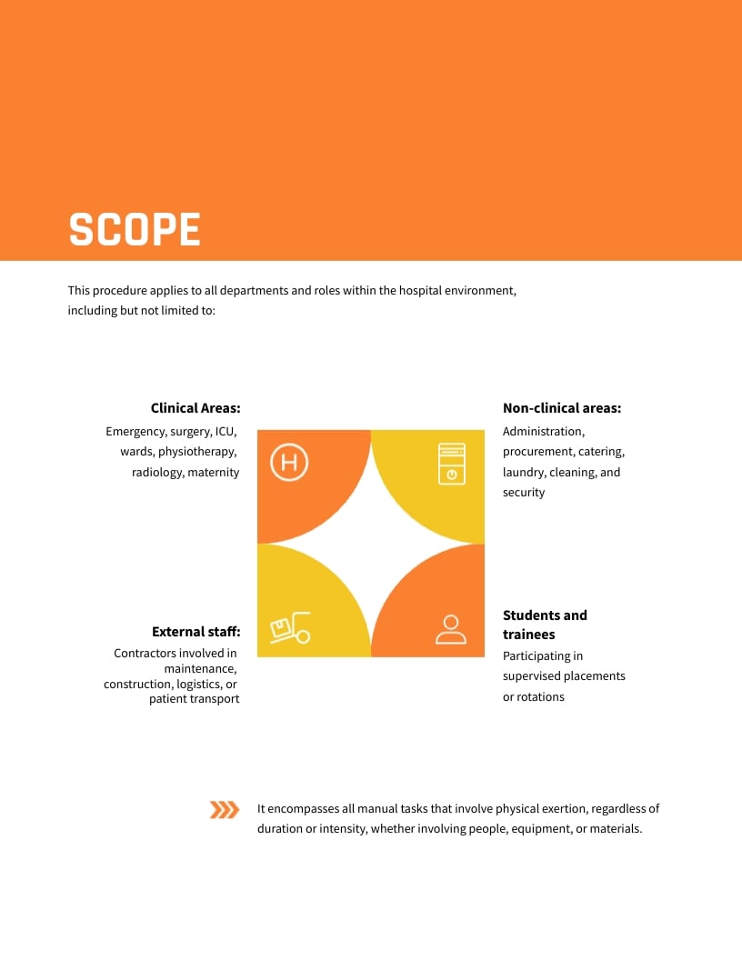 Manual Handling Procedure Plan Template | Visme