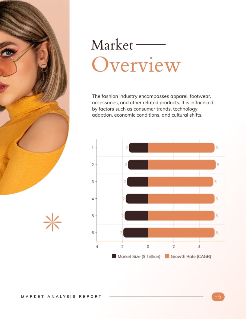 Market Research Analysis Report Template | Visme