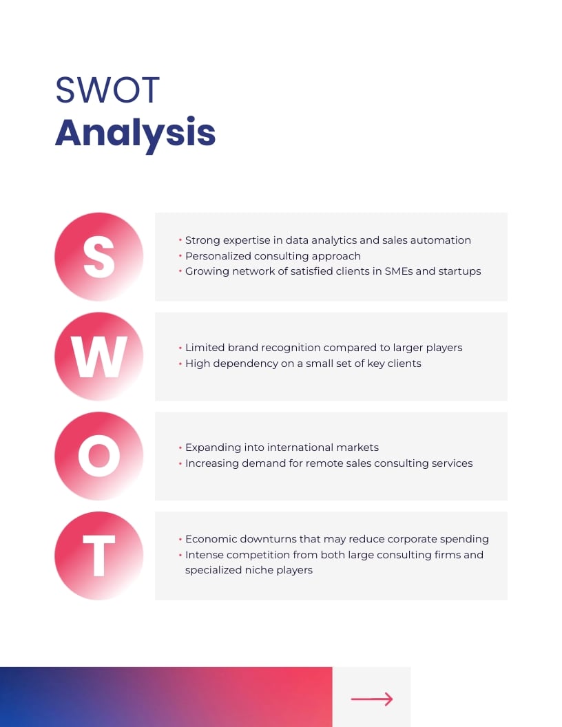 Market Research Industry Report Template | Visme