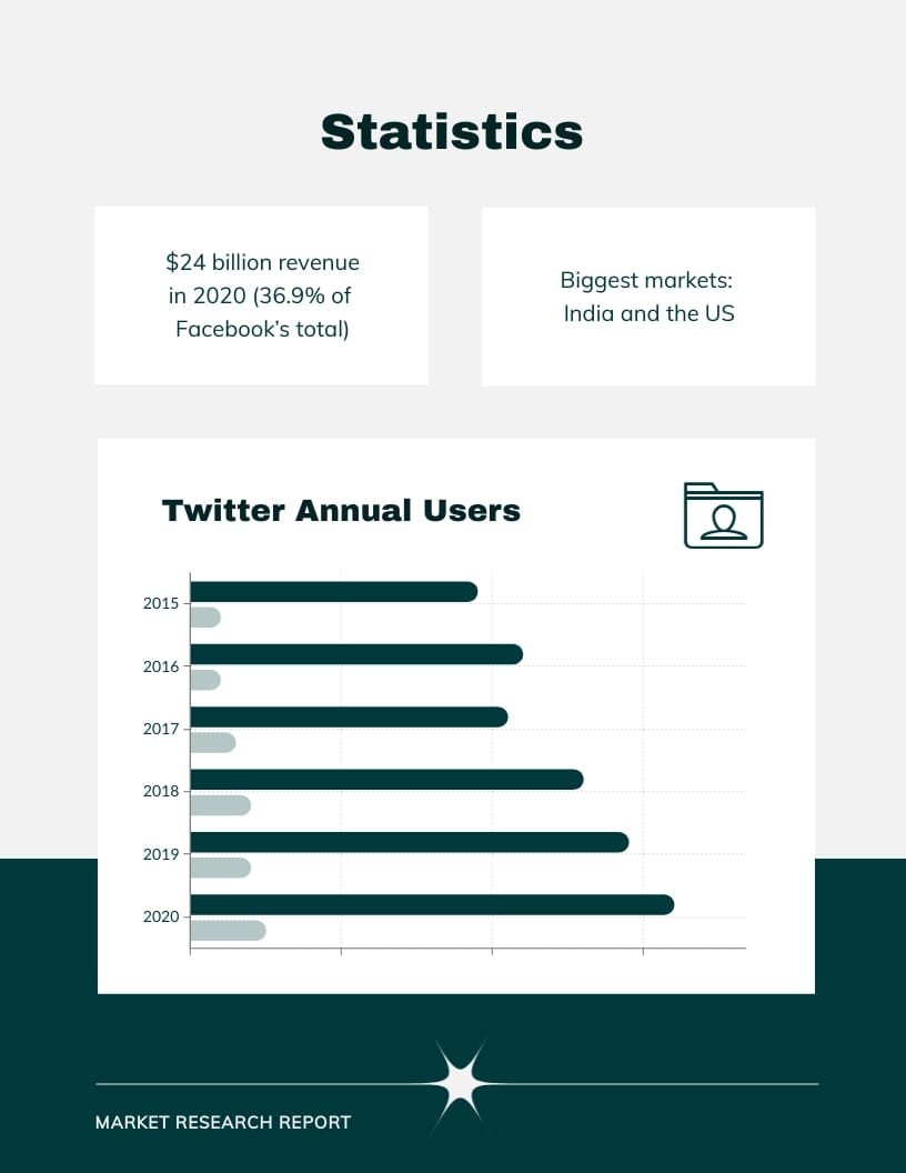 Market Research Marketing Report Template | Visme