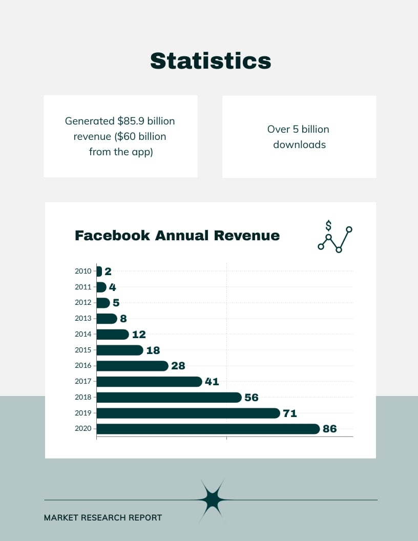 Market Research Marketing Report Template | Visme