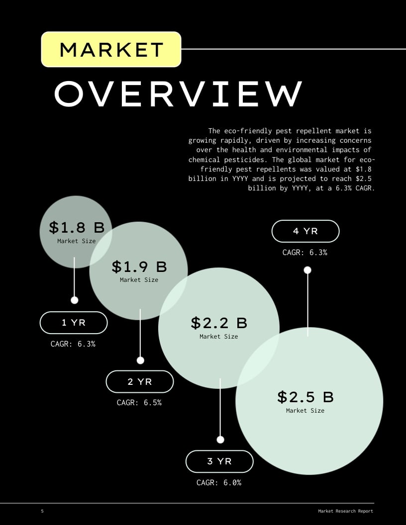 Market Research Report Sample Template | Visme
