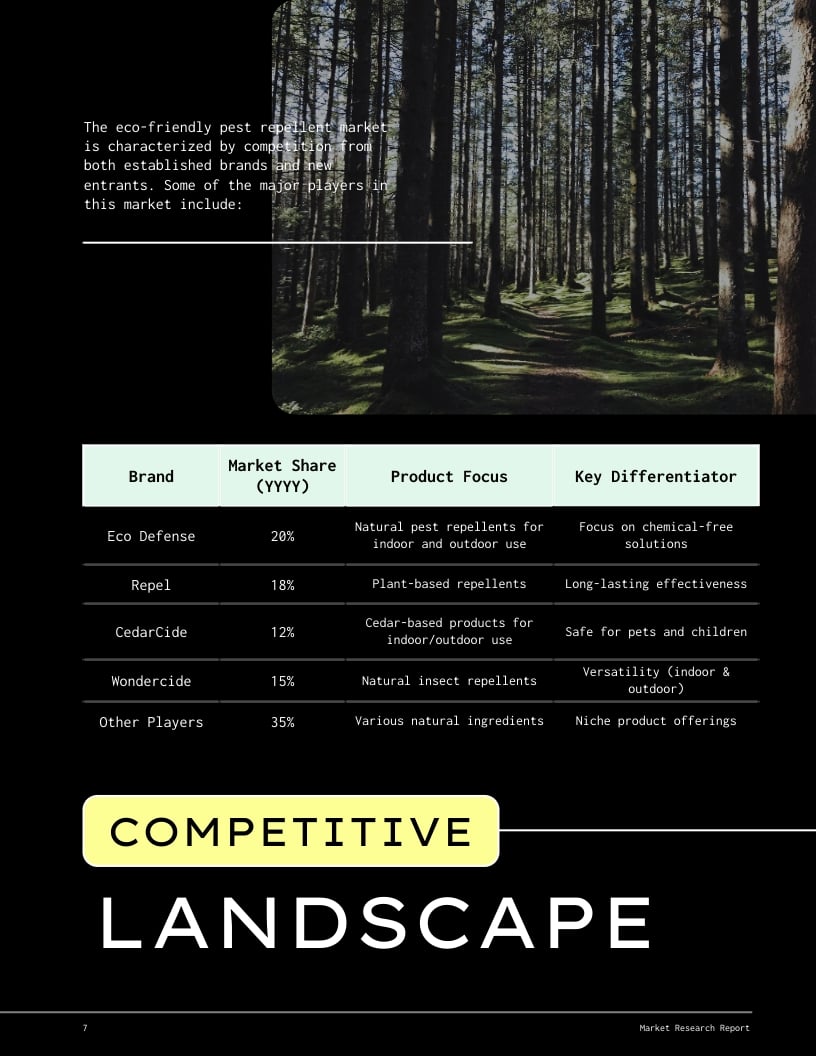 Market Research Report Sample Template | Visme